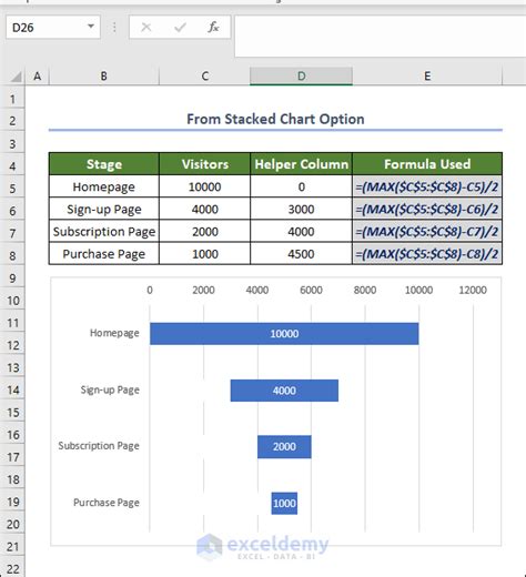 excel funnel chart exceldemy