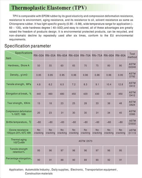 Thermoplastic Elastomer Tpv Products Products Hengshui Ryan Rubber