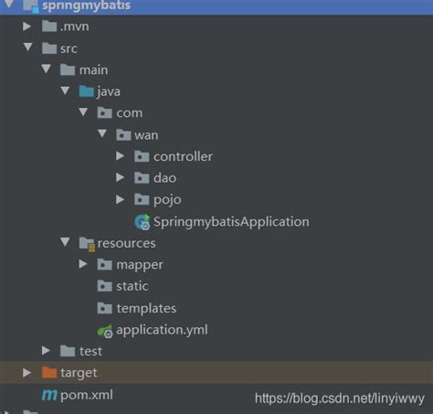 Springboot整合mybatis配置文件）yml文件的mybatis未生效 Csdn博客