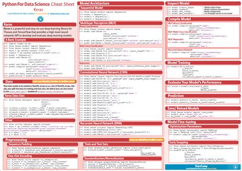 Best 15 Machine Learning Cheat Sheets To Pin To Your Toilet Wall Be