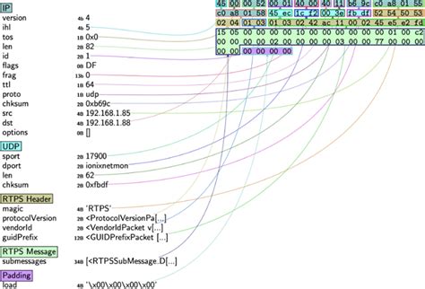 Feature Request Provide Cli To Retrieve Ip Address A Node Runs On