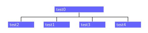 Tikz Pgf Horizontally Align Group Of Nodes With Respect To Coordinate TeX LaTeX Stack Exchange