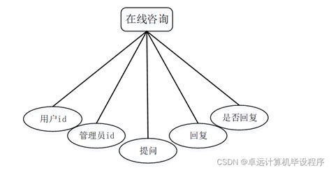 【附源码】基于javaweb的房屋交易管理系统的设计与实现c6ay19计算机毕设ssmjavaweb课设源码 Csdn博客