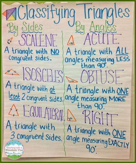 Classifying Triangles Anchor Chart Math Methods Math Anchor Charts