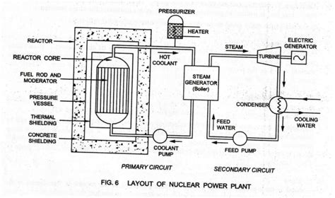 Nuclear Power Plant Diagram Simple