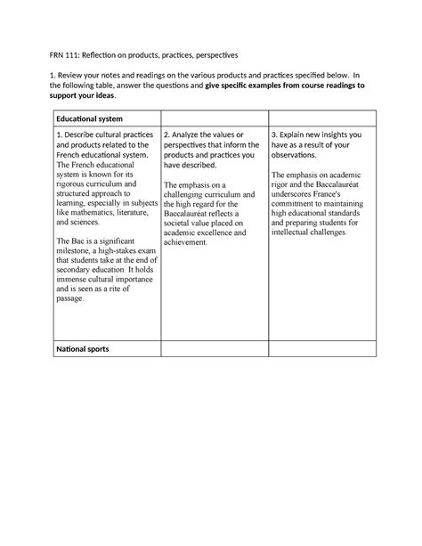 Frn 111 Ppp Culture Assessment 21 Frn 111 Reflection On Products