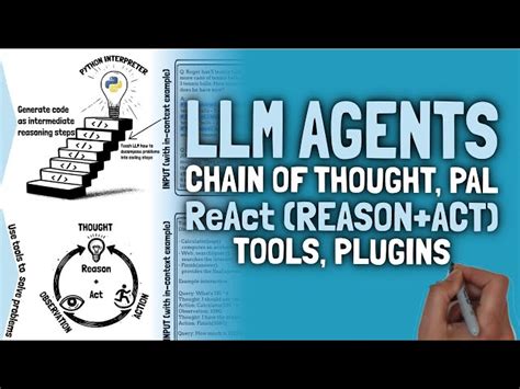 Free Video Llm Agents With React From Chain Of Thought To Program Aided Language Models From
