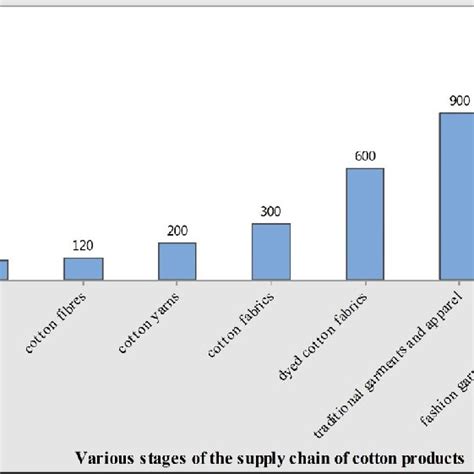 Probabilistic Forecast See Online Version For Colours Download Scientific Diagram