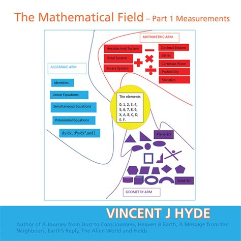 The Mathematical Field Ebook By Vincent J Hyde Epub Rakuten Kobo United States