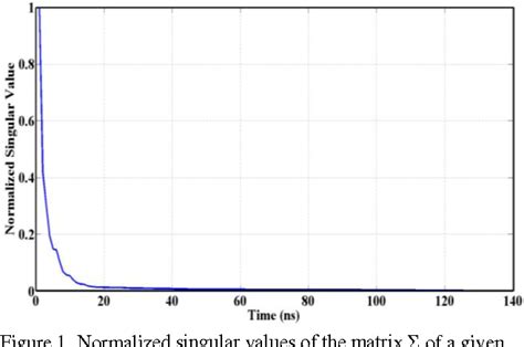 Table 1 From A Signal Denoising Method For Full Waveform Lidar Data Semantic Scholar