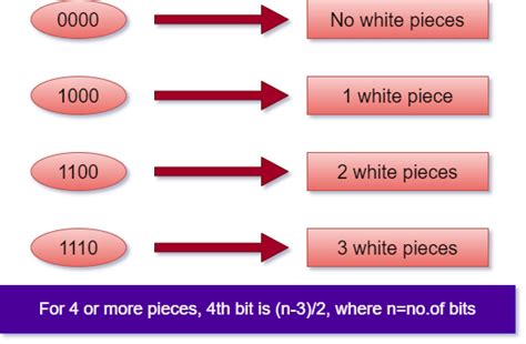 Td Gammon Algorithm Td Gammon Is Considered The Greatest By Swasti