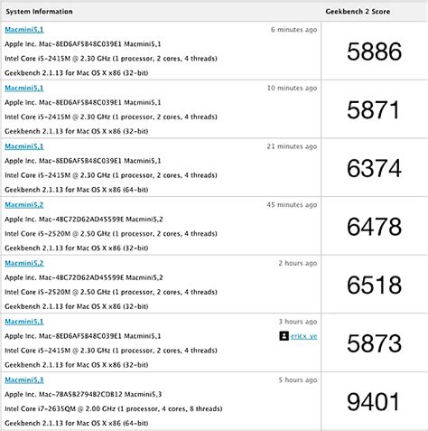 Mac Mini Benchmarks Show Giant Performance Boost From Core I CPU