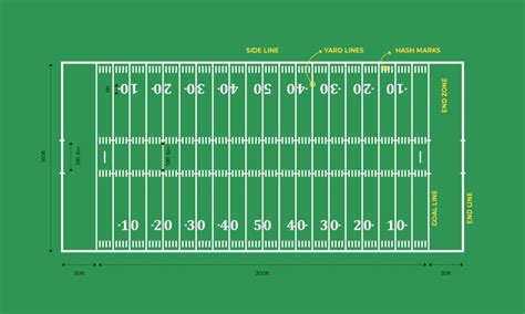 How Many Feet Long Is A Football Field Understanding Football Field