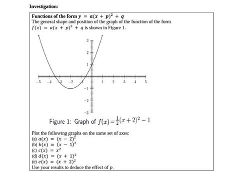 solved functions of the form y a x p 2 q the general shape