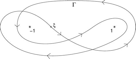 Figure From Orthogonality Of Jacobi Polynomials With General Parameters Semantic Scholar