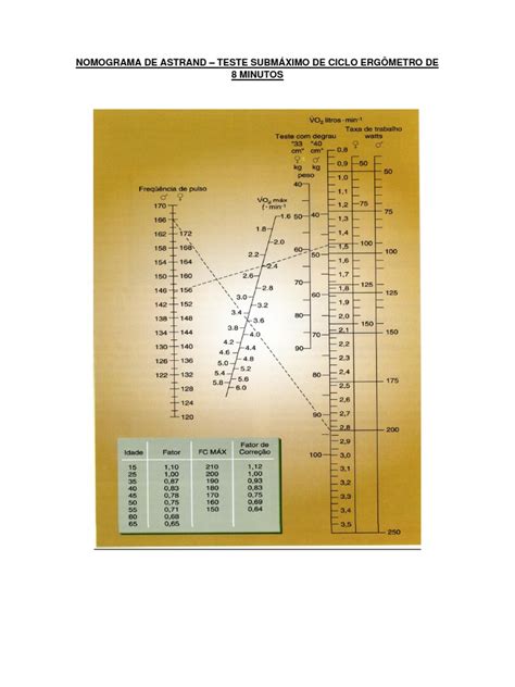 Nomograma De Astrand Pdf