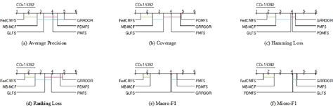 Figure 11 From Causal Multi Label Feature Selection In Federated