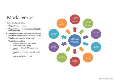 Modal Verbs Of Deduction An… English Esl Powerpoints