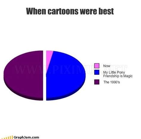 Funny Graphs Fun