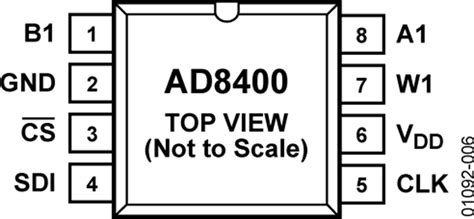 ad8400 数字电位器 digipot 亚德诺（adi）半导体