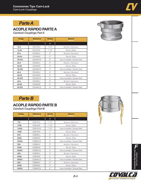 Catalogo Acoples Camlock Pdf