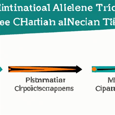 How To In Text Cite A Step By Step Guide To Different Citation Styles The Cognitive Orbit