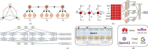 Figure 1 From Backdoor Attacks And Countermeasures In Natural Language Processing Models A