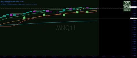 Nq 5m Alert Framework Dashboard Trade Levels — Narc951 Tarafından