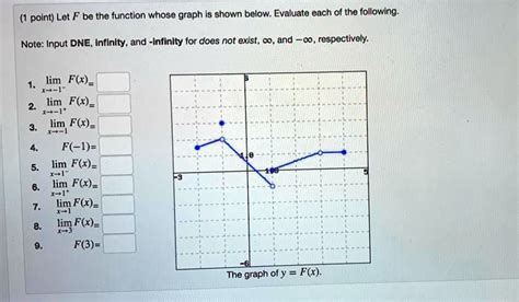 solved let f be the function whose graph is shown below evaluate each