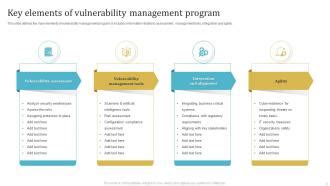 Vulnerability Management Program Powerpoint Ppt Template Bundles PPT Sample