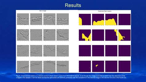 Github Iron486salt Body Segmentation Salt Body Segmentation In