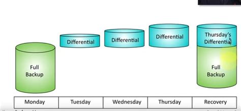 CompTIA A Core Practice Questions Flashcards Quizlet