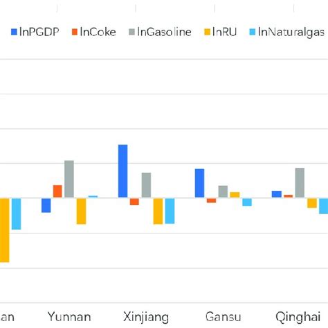 Variable Correlation Coefficient Download Scientific Diagram