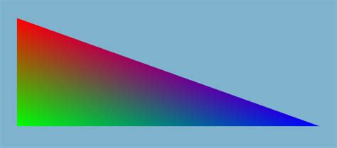 Javascript Is Webgl Supposed To Be Stretched Out On Canvas Stack Overflow