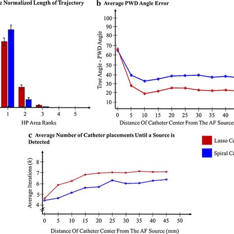 The Electroanatomic Map Of The Left Atrium Using Carto Left Can Be Download Scientific