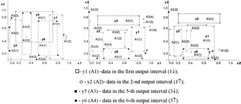 Input Space Decomposition Into Orthogonal Projections Download Scientific Diagram