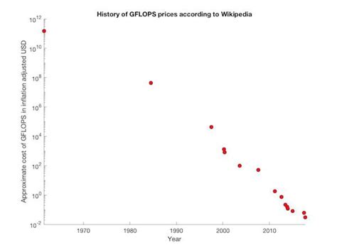 How Much Of Ai Progress Is From Scaling Compute And How Far Will It Scale