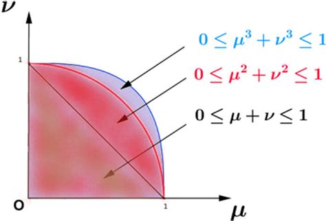 Spaces For Ifss Pfss And Ffss Download Scientific Diagram