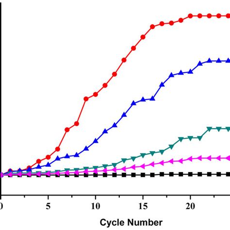Cell Counting Using Malassez Slide Download Table