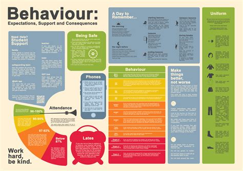 Behaviour Poster 2023 24 Penryn College