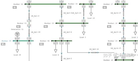 基于simunps的ieee39节点模型潮流计算 知乎