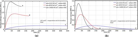 Thermal Entropy Of Nanofluid At Constant Heat Flux Download