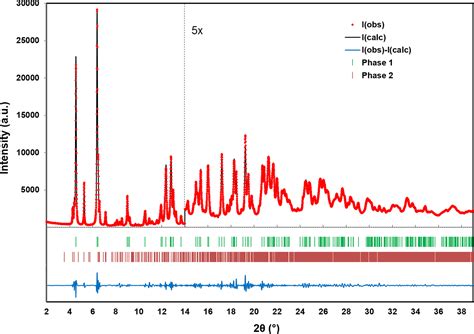 The Crystal Structure Of Moo2 O2 H2o ·h2o Powder Diffraction Cambridge Core