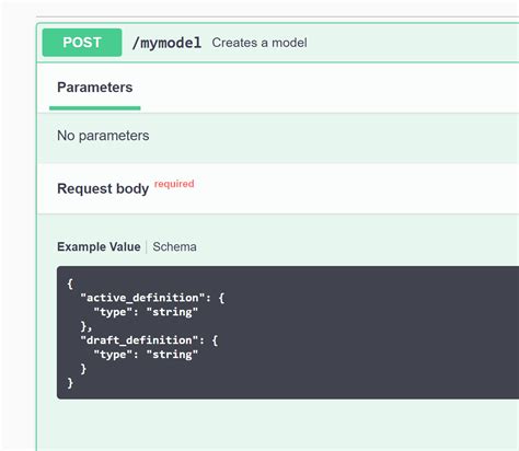 ReadOnly Is Ignored When Using Ref Issue Swagger Api Swagger Ui GitHub