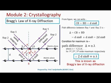 Bragg S Law Stresstech Bulletin 12 Measurement Methods Of Residual