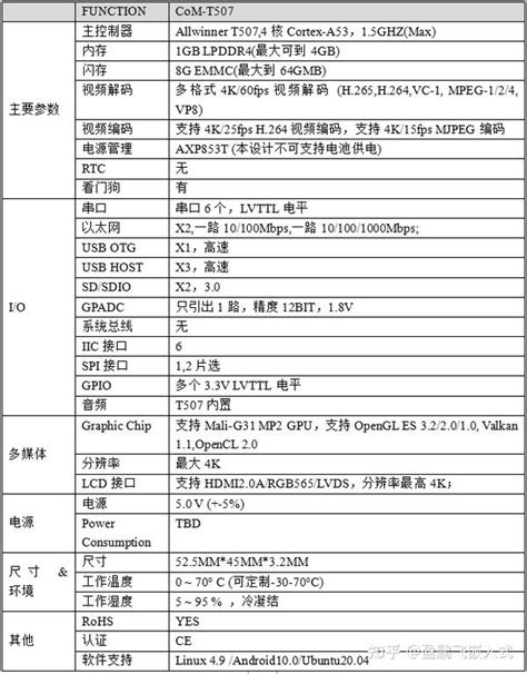 全志t507 核心板6路ahd摄像头解决方案 盈鹏飞嵌入式 知乎