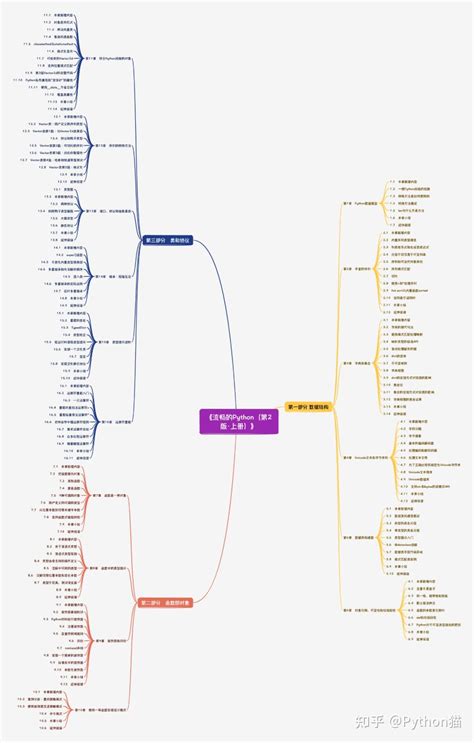 《流畅的python》第二版上市了，值得入手么？ 知乎