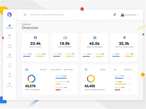 Iot Dashboard 65 Photo