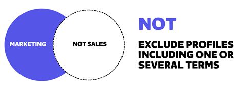 Linkedin Pesquisa Booleana O Guia Definitivo Para 2025
