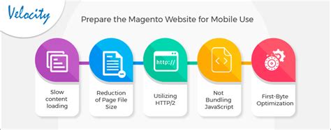 practical methods to increase magento checkout conversions